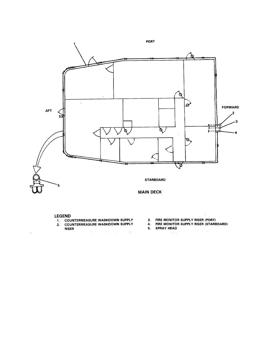 FIGURE 1 37 Fire Monitor And Countermeasure Washdown Piping System FIGURE 1 37 Fire Monitor And Countermeasure Washdown Piping System