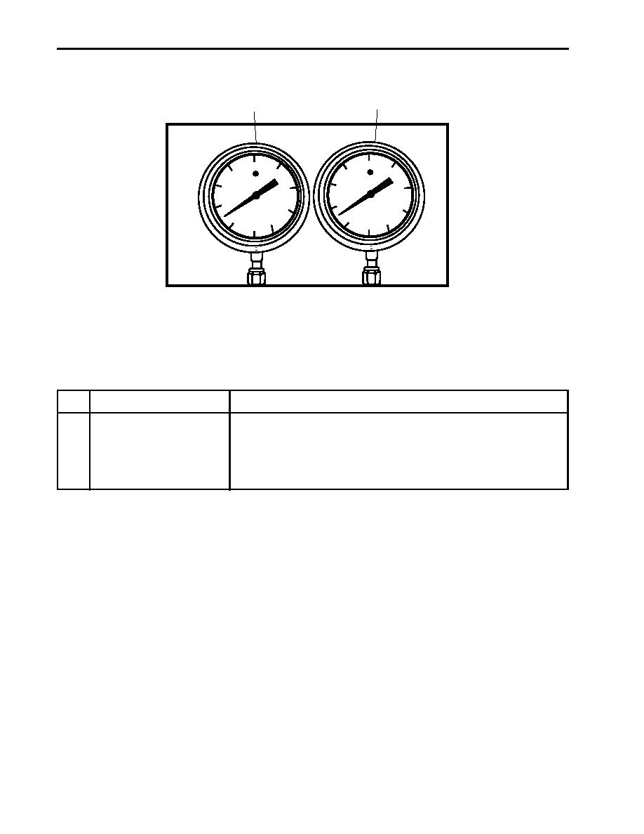 FUEL OIL TRANSFER GAUGE PANEL FUEL OIL TRANSFER GAUGE PANEL